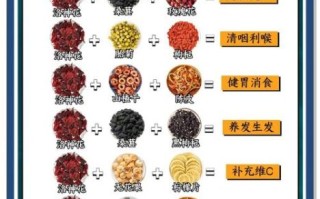 洛神花有什么功效_洛神花怎么搭配喝