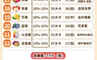 糖尿病人吃什么水果比较好_哪些水果升糖指数低