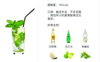 一杯莫吉托相当于几瓶啤酒_莫吉托酒精度数对比