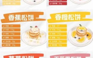 松饼怎么做_松饼配方比例