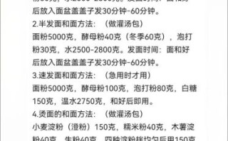 发面面食花样做法大全_发面面食怎么做才松软