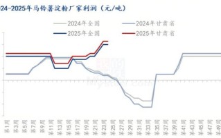 马铃薯淀粉价格多少钱一吨_马铃薯淀粉价格走势
