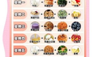 儿童营养健康知识_如何科学安排三餐