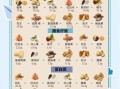 每天吃坚果的好处_长期吃坚果会不会发胖