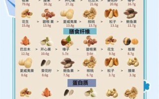 每天吃坚果的好处_长期吃坚果会不会发胖