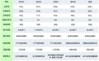 如何挑选高性价比冰箱_冰箱选购避坑指南