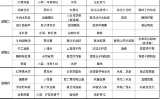 食堂菜怎么做好吃_食堂菜有哪些经典搭配