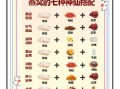 燕窝的功效与作用_燕窝怎么炖才营养