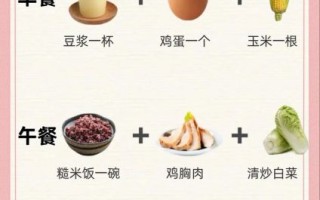 什么食物减肥最快最有效_减肥期间吃什么瘦得快