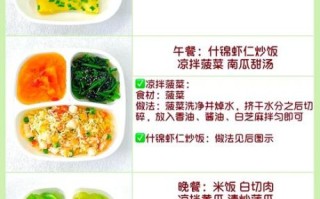 一周营养食谱怎么搭配_一日三餐软件哪个好用