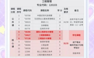 湖北工业大学怎么样_湖北工业大学专业排名