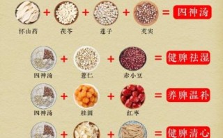 四神汤禁忌人群_哪些人不能喝四神汤