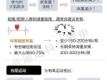 瘦一斤要多少卡路里_减肥热量缺口怎么算