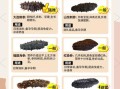 海参种类有哪些_海参营养价值高吗