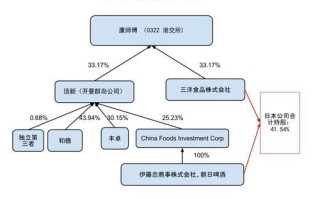 康师傅最大股东是日本人吗_康师傅股权结构真相