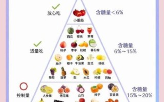 经期吃什么水果减肥_经期减肥可以吃哪些水果