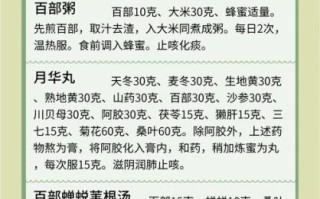 解百毒的中药有哪些_解百毒的中药怎么用