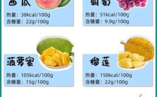 哪些水果容易长胖_减肥期间能吃吗