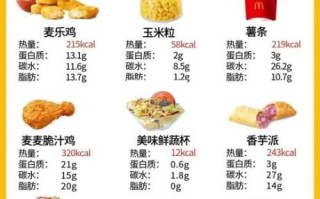 麦辣鸡翅卡路里是多少_减肥能吃吗