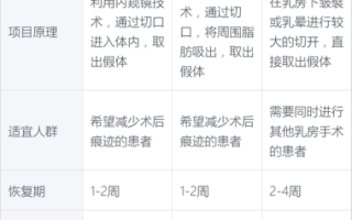 丰胸手术多少钱_假体隆胸能维持多久