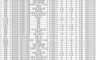 58食品网批发价格_怎么查实时行情