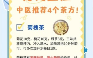 降血压喝什么茶好_十种最佳降压茶推荐