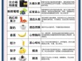 什么解酒效果最好_最快解酒方法