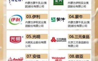 纯牛奶哪个牌子好_纯牛奶十大排行榜前10强