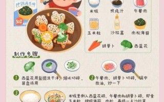 儿童营养午餐怎么做_孩子挑食怎么办
