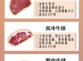 烤牛排怎么选部位_烤牛排用什么火候