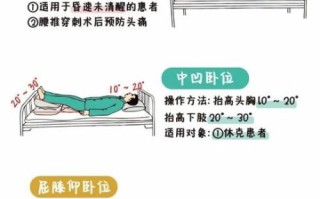 正确的长高睡姿_青少年如何睡觉促进身高