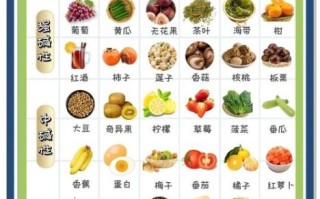 强碱性食物排行榜_哪些食物碱性最强