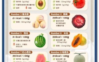 减肥不能吃什么水果_低糖水果推荐