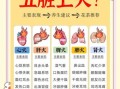 上火的症状有哪些_去火的方法吃什么最快