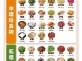 吃什么降尿酸最快_痛风饮食禁忌有哪些