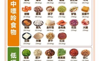 吃什么降尿酸最快_痛风饮食禁忌有哪些