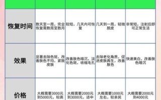 激光美白全身多少钱_全身激光美白价格贵吗