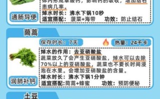 蔬菜沙拉需要过开水吗_蔬菜沙拉焯水指南