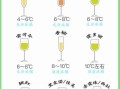 葡萄酒怎么选_葡萄酒保存多久