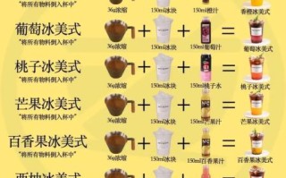 夏日冰美式怎么做_冰美式咖啡配方比例