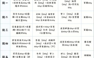 减肥瘦身食谱怎么做_一周瘦身餐单怎么安排