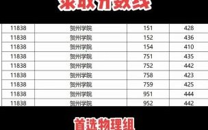 贺州学院怎么样_贺州学院录取分数线