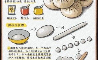 包子怎么做_馒头怎么蒸才松软
