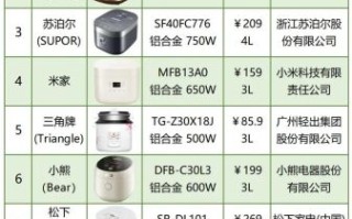 国产电饭煲哪个牌子好_国产电饭煲排名前十