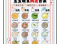1岁宝宝辅食吃什么_辅食做法大全