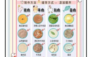 1岁宝宝辅食吃什么_辅食做法大全