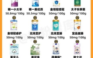 奶粉排名前十位有哪些品牌_如何挑选适合宝宝的奶粉