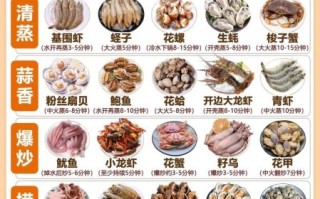 海鲜菜名字大全_有哪些好吃又易做的海鲜家常菜