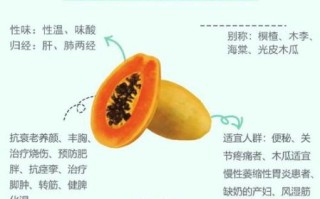 小木瓜怎么吃最营养_小木瓜的功效与作用