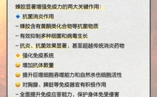 吃蜂胶的好处和坏处_蜂胶副作用有哪些